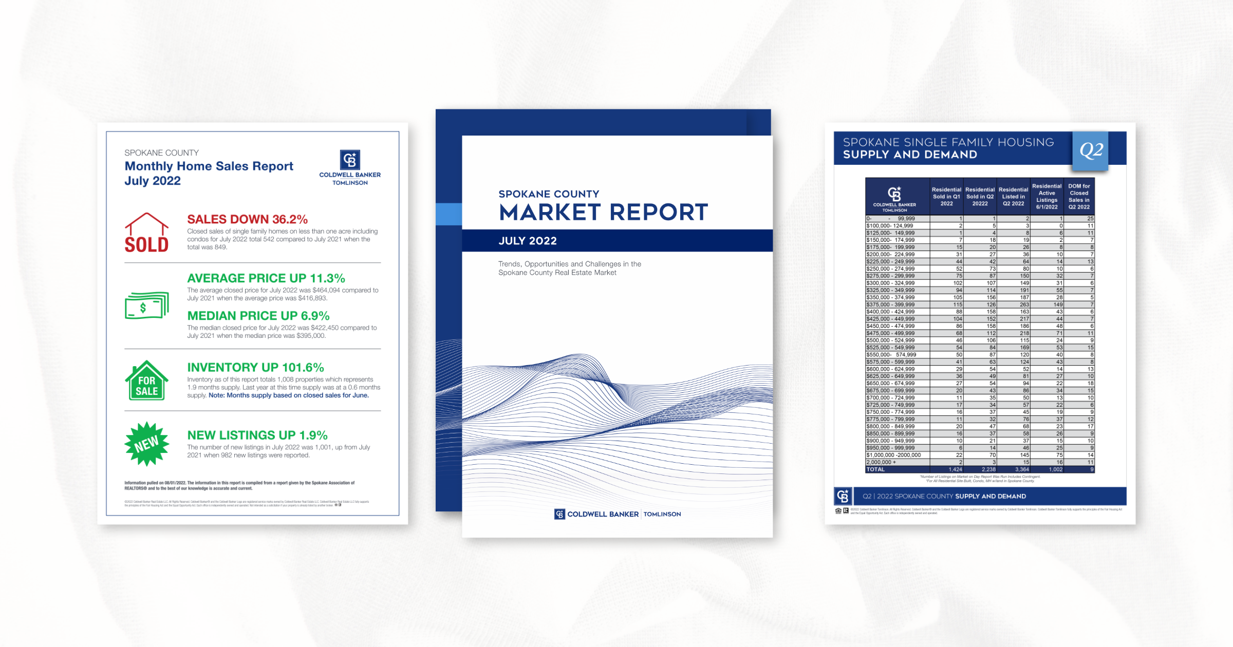 Market Reports - CB Tomlinson