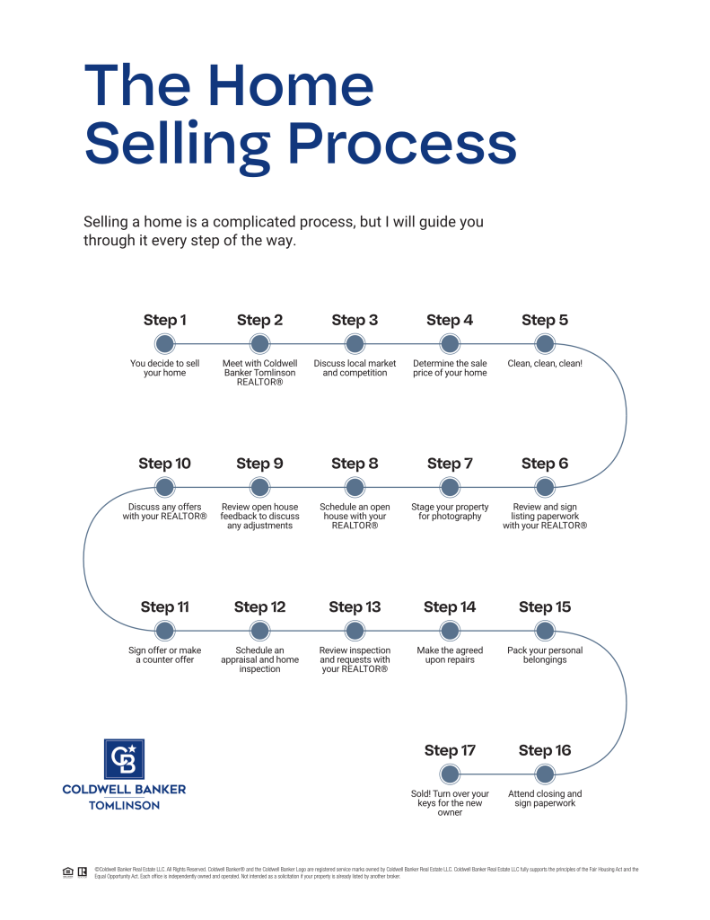 Home Selling Guide - CB Tomlinson